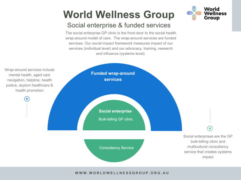 Knowledge & Resources Hub – World Wellness Group